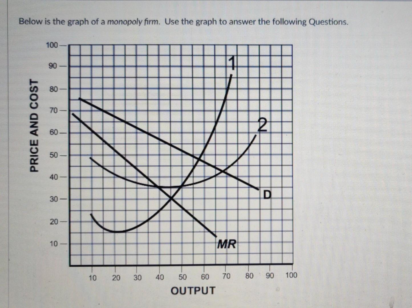 Solved Below is the graph of a monopoly firm. Use the graph | Chegg.com
