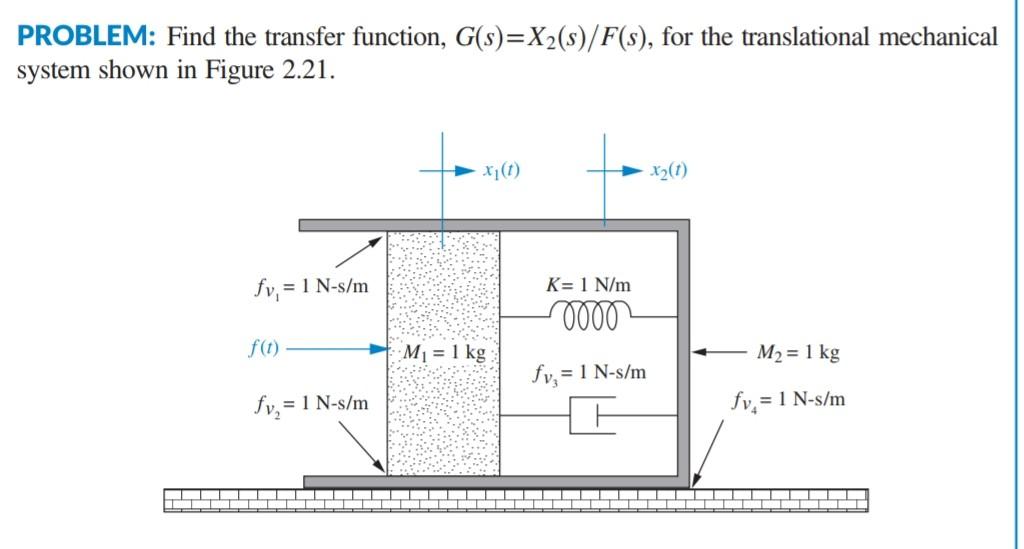 Solved PROBLEM: Find the transfer function, G(s)=X2(s)/F(s), | Chegg.com