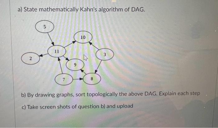 Solved a) State mathematically Kahn's algorithm of DAG. b) | Chegg.com Solved a) State mathematically Kahn's algorithm of DAG. b) | Chegg.com