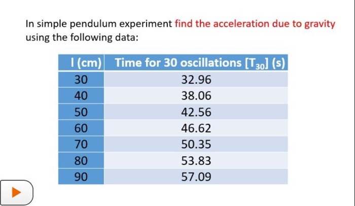 Solved In simple pendulum experiment find the acceleration | Chegg.com