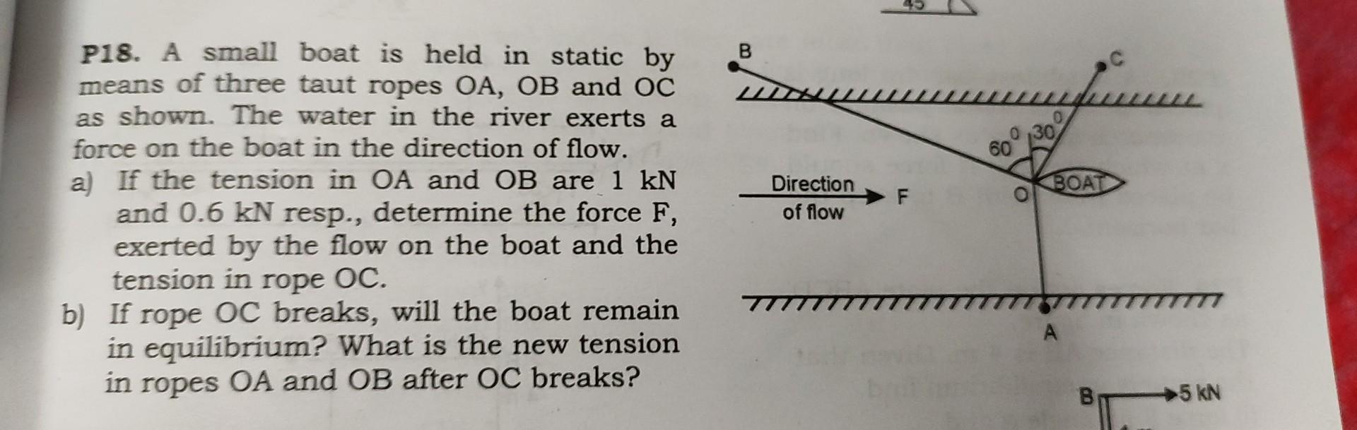 Solved P18. A small boat is held in static by means of three | Chegg.com