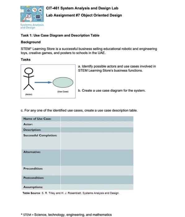 Solved CIT-461 System Analysis and Design Lab Lab Assignment | Chegg.com