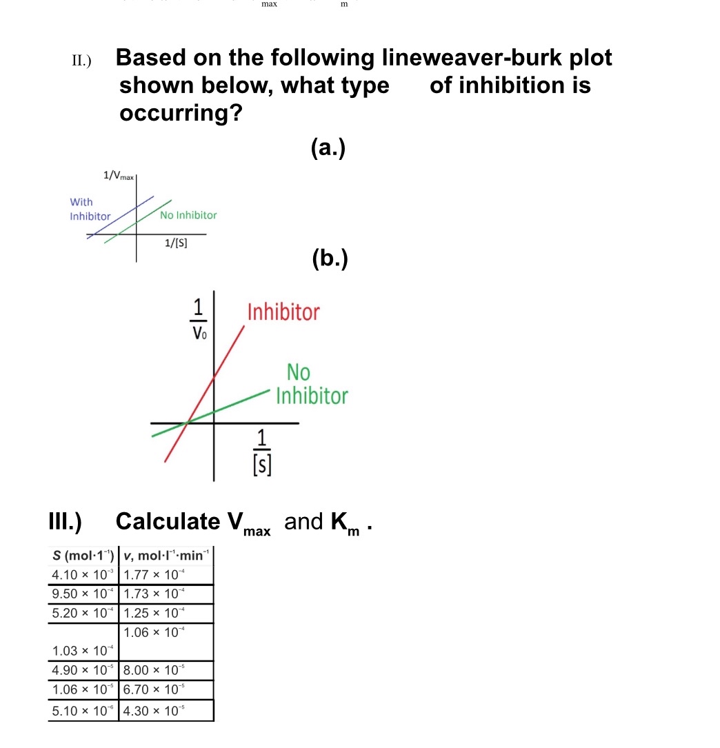 Solved II.) ﻿Based on the following lineweaver-burk plot | Chegg.com