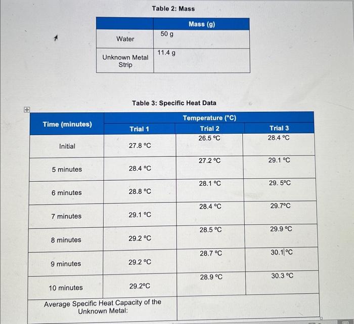 Solved ¿which is the average specific heat capacity of the | Chegg.com