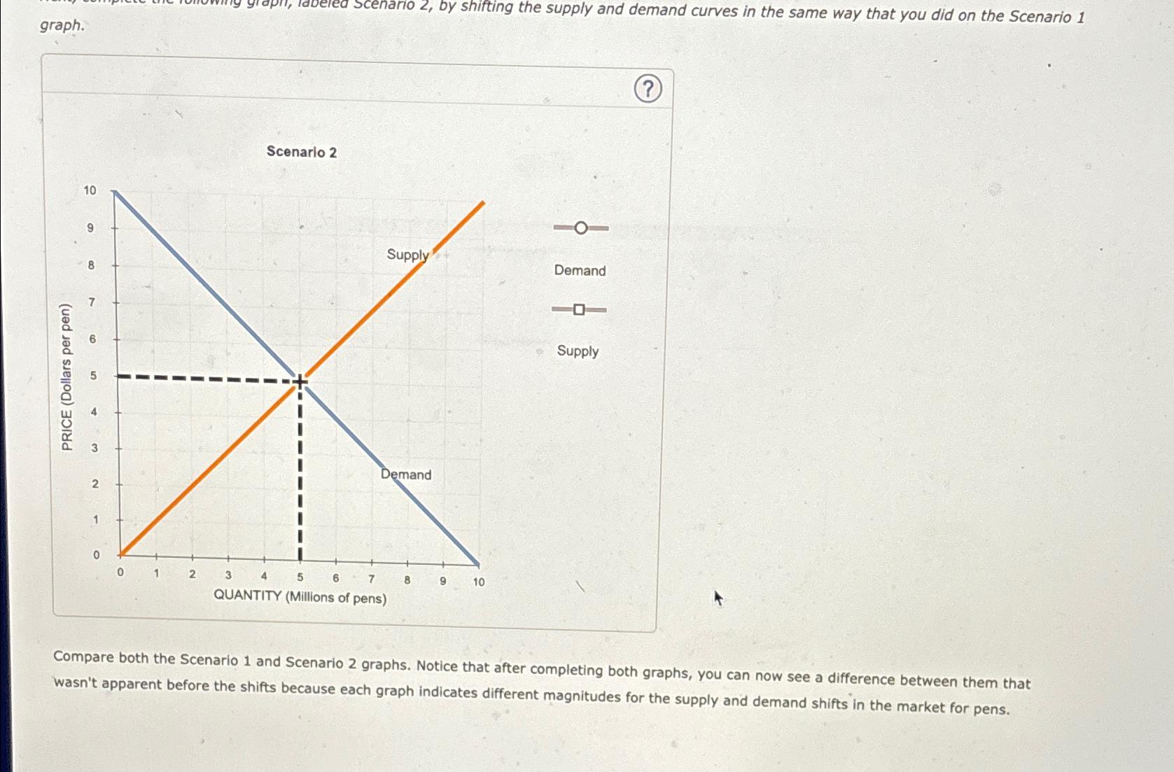 Solved graph.(?)Scenario 2Compare both the Scenario 1 ﻿and | Chegg.com