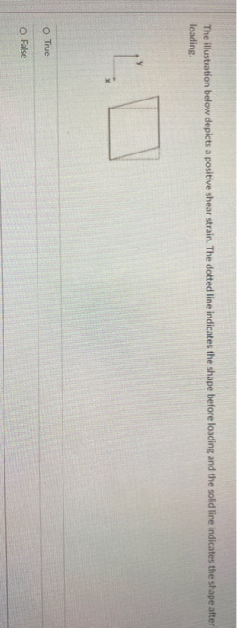 Solved The illustration below depicts a positive shear | Chegg.com