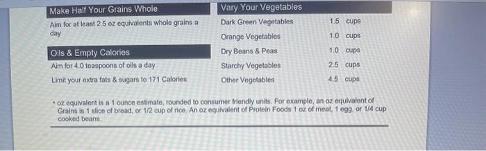 Solved Refer to your All Daily Report from NutritionCalc. On | Chegg.com