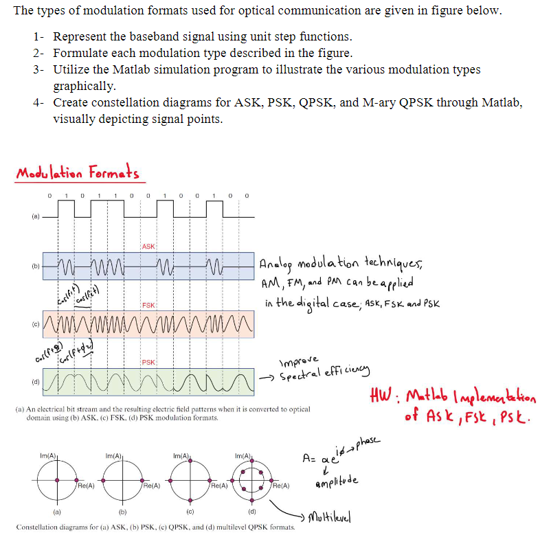 Solved The types of modulation formats used for optical | Chegg.com