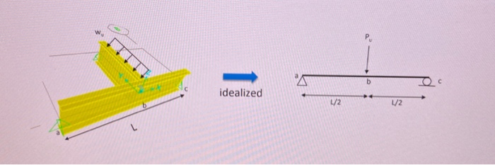 Solved Problem. The girder ac made of W24x68 is connected to | Chegg.com