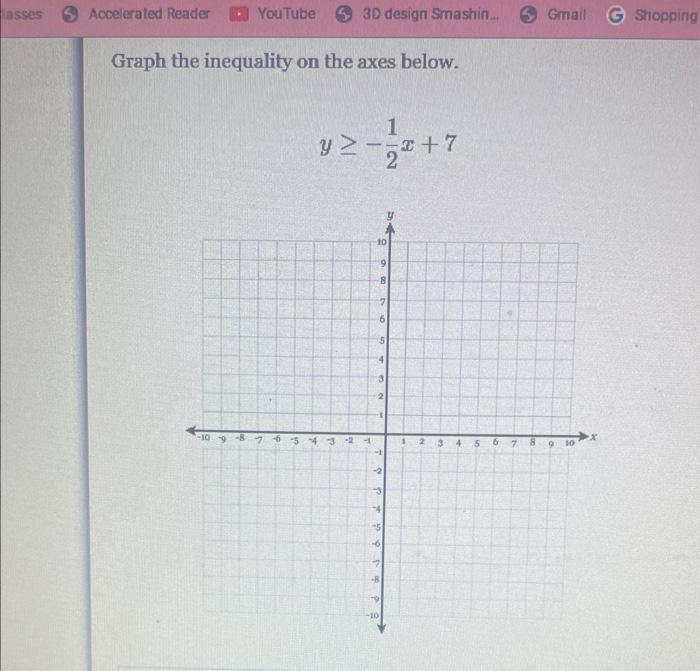 Solved Graph the inequality on the axes below. y≥−21x+7 | Chegg.com