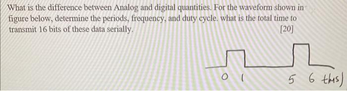 Solved What is the difference between Analog and digital | Chegg.com