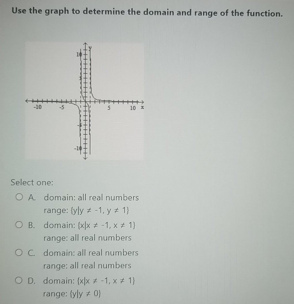 Solved Use the graph to determine the domain and range of | Chegg.com