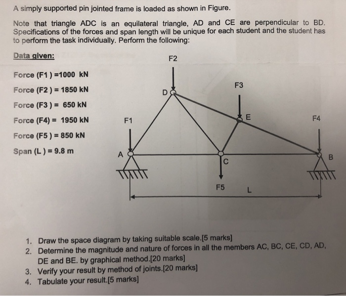 Solved simply supported pin jointed frame is loaded as shown | Chegg.com