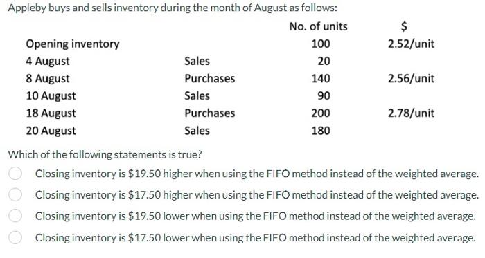 Solved Appleby buys and sells inventory during the month of | Chegg.com