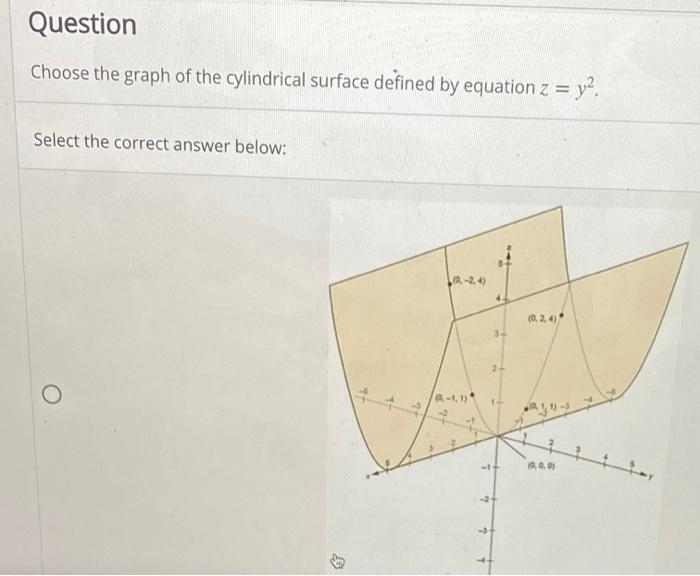 Solved Question Choose the graph of the cylindrical surface | Chegg.com
