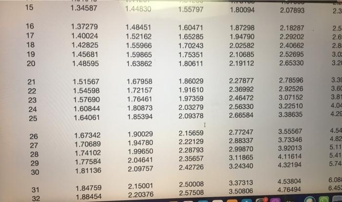 Solved Click here to view factor tables. What amount must he | Chegg.com