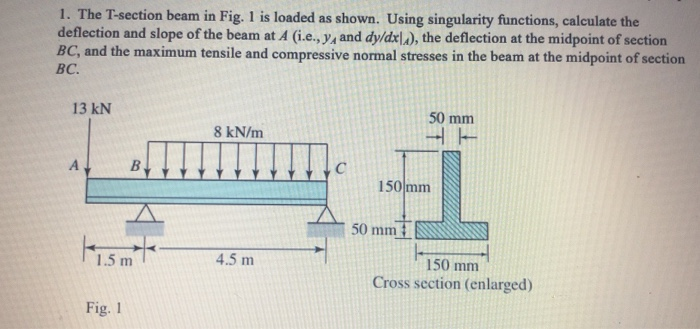 Solved 1. The T-section beam in Fig. 1 is loaded as shown. | Chegg.com