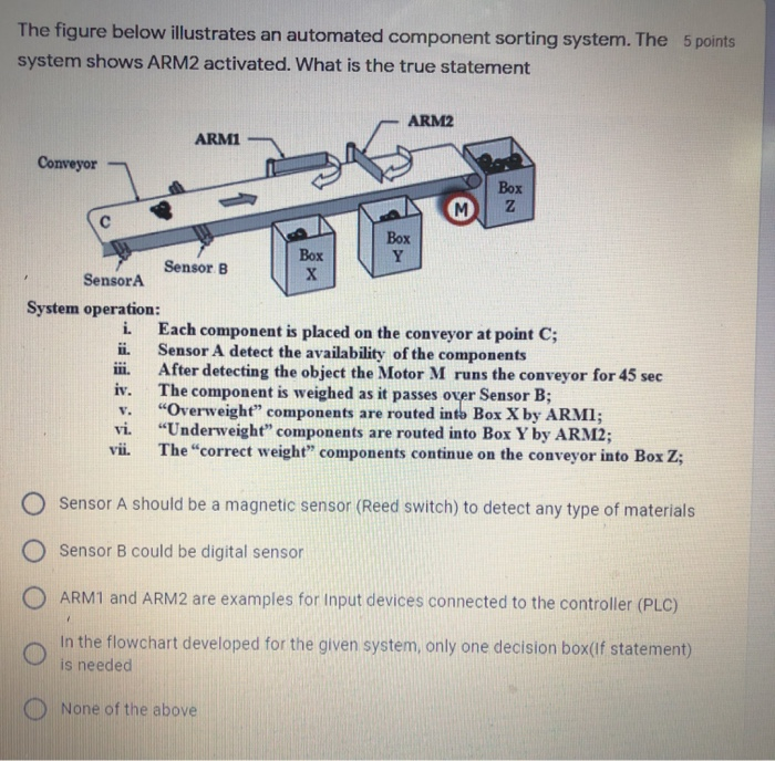 Solved The figure below illustrates an automated component | Chegg.com
