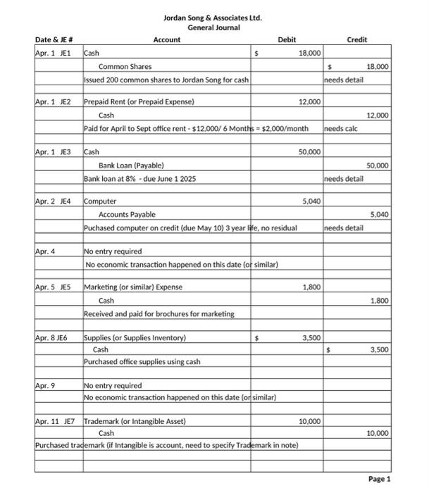 Solved Using the following journal entries, create a | Chegg.com