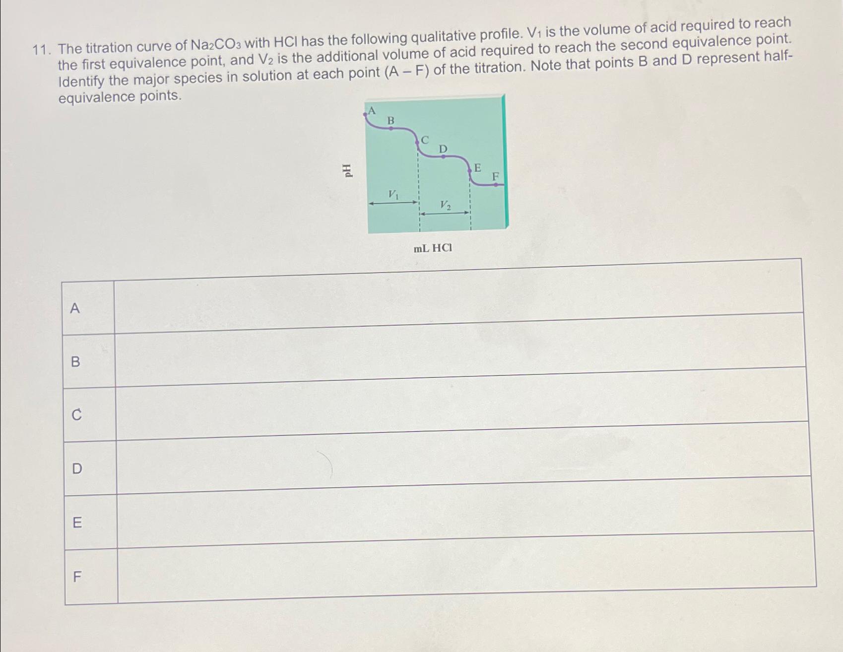 Solved The titration curve of Na2CO3 ﻿with HCl ﻿has the | Chegg.com