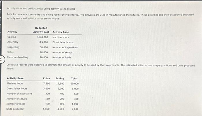 Solved Activity rates and product costs using activity-based | Chegg.com