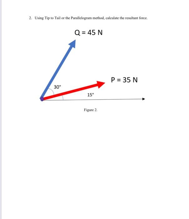 Solved 2. Using Tip to Tail or the Parallelogram method, | Chegg.com