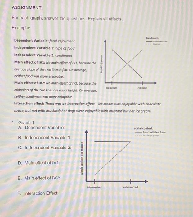 Solved ASSIGNMENT: For each graph, answer the questions. | Chegg.com