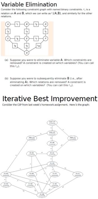 Solved Variable Elimination Consider the following | Chegg.com