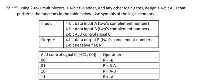 Solved P2. 25pts Using 2-to-1 multiplexors, a 4-bit full | Chegg.com
