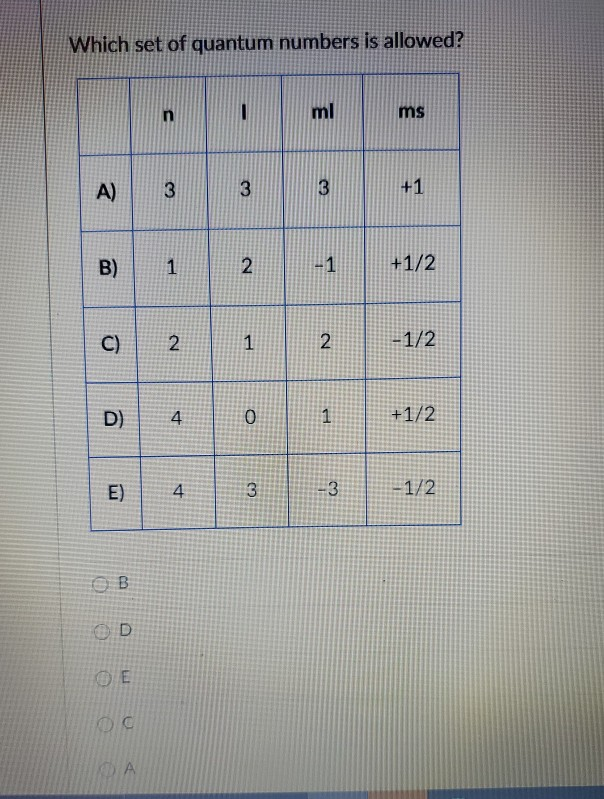 Solved Which set of quantum numbers is allowed? I ml ms A) 3 | Chegg.com