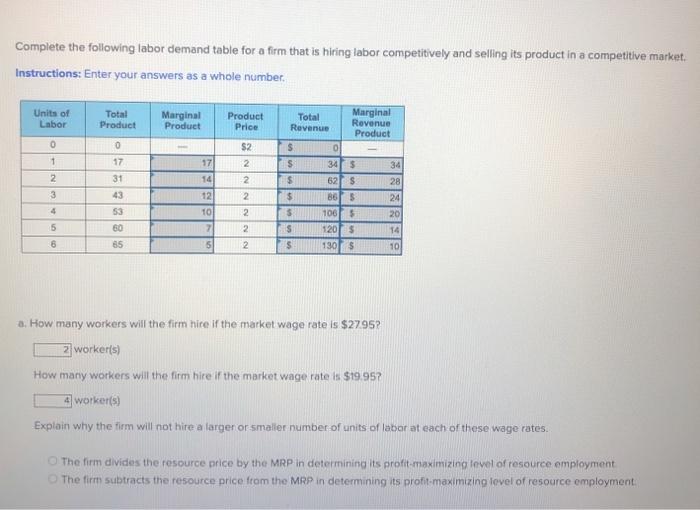 Solved Complete the following labor demand table for a firm | Chegg.com