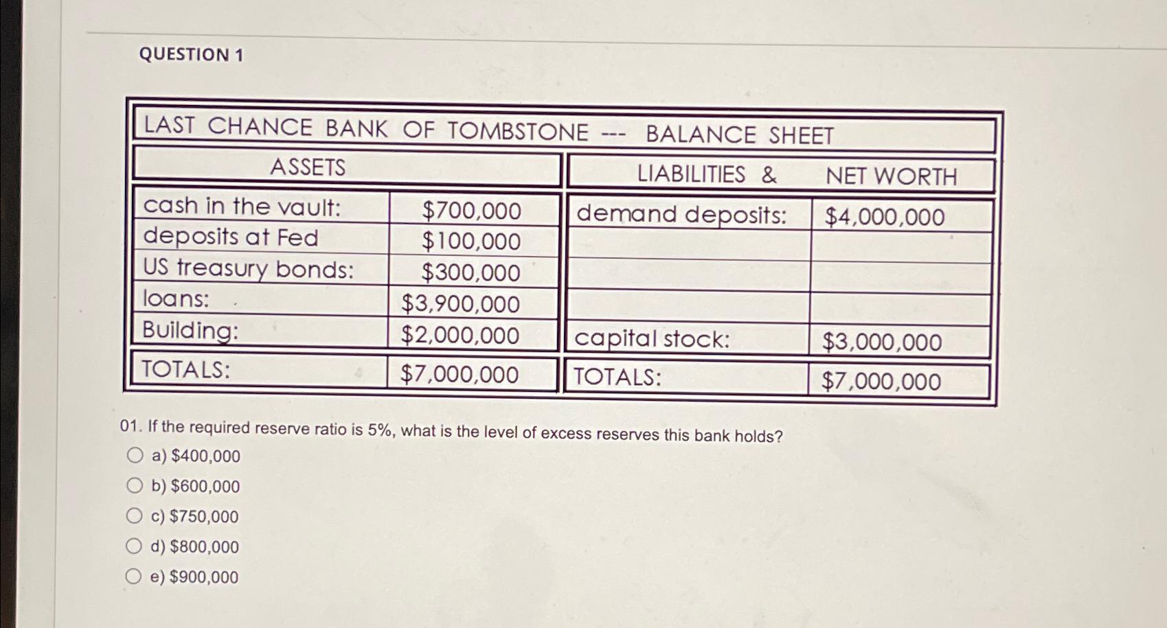 Solved QUESTION 1\table[[ASSETS,LIABILITIES &,NET | Chegg.com
