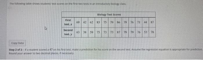 Solved The following table shows students' test scores on | Chegg.com
