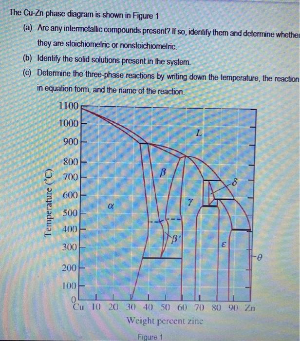 Solved The Cu-Zn phase diagram is shown in Figure 1 (a) Are | Chegg.com