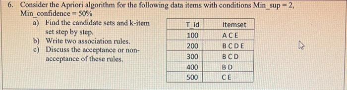 Solved 6. Consider the Apriori algorithm for the following | Chegg.com