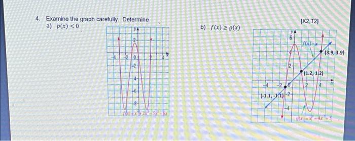 Solved 4. Examine the graph carefully. Determine a) p(x)