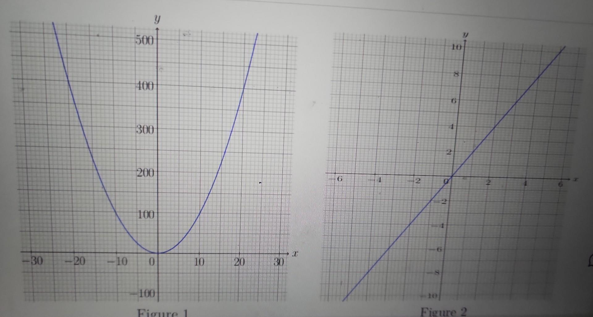answer swiftly please. | Chegg.com