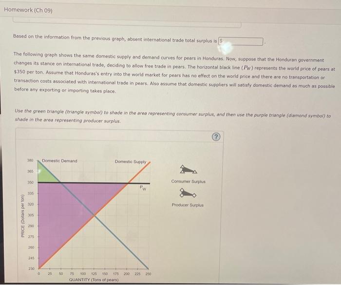 Solved Based on the information from the previous grapgh, | Chegg.com