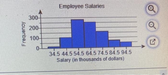 Solved Use the frequency histogram to complete the following | Chegg.com