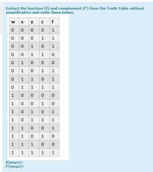 Solved Extract the function (f) and complement (f) from the | Chegg.com