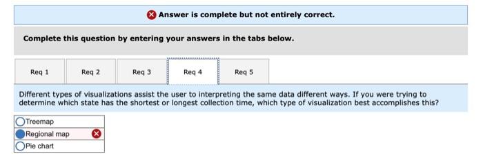 Tableau Dashboard Activity 7-1: Accounts Receivable | Chegg.com