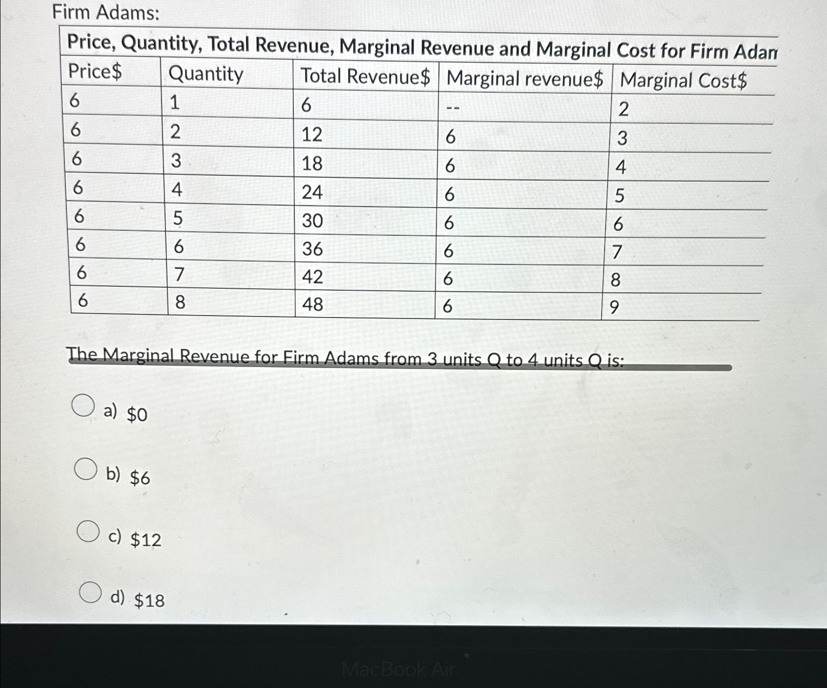 Solved Firm Adams:\table[[Price, ﻿Quantity, Total Revenue, | Chegg.com