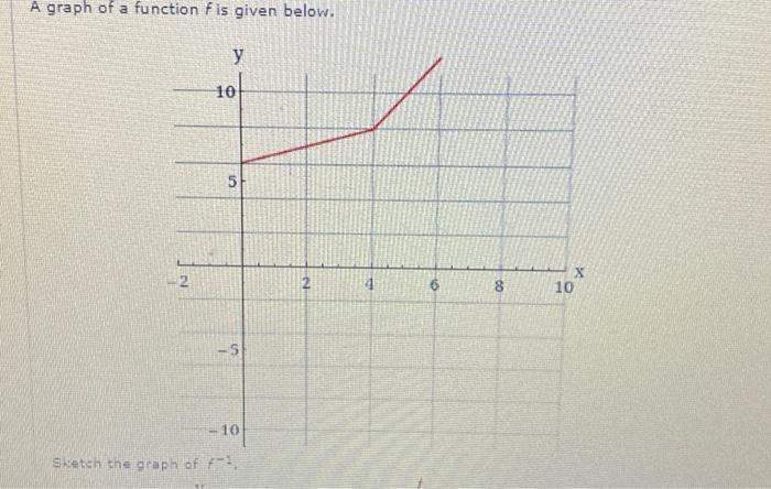 Solved A graph of a function f is given below. Shetch the | Chegg.com