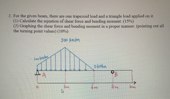 Solved 2. For the given beam, there are one trapezoid load | Chegg.com