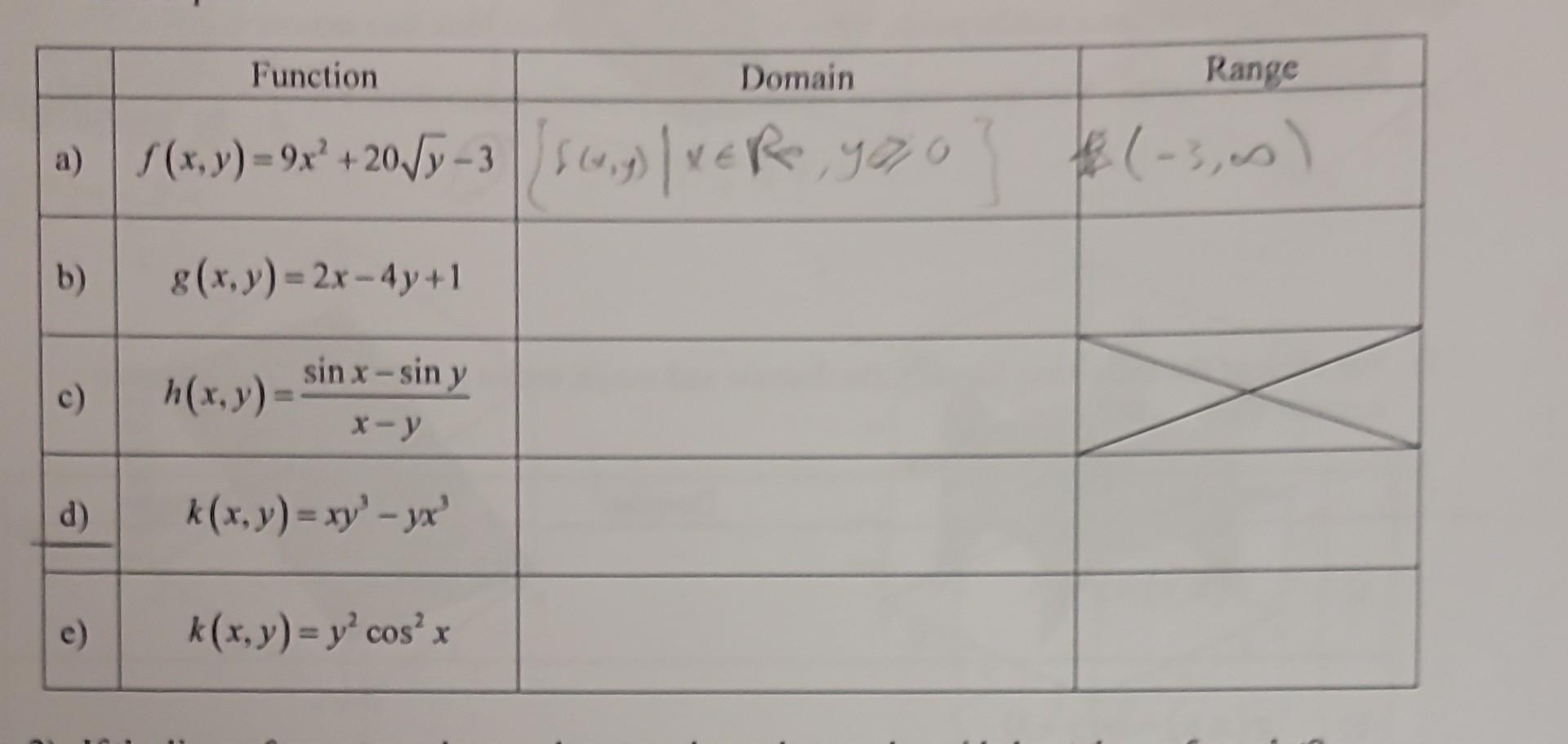 Solved \begin{tabular}{|l|c|c|c|} \hline & Function & Domain | Chegg.com