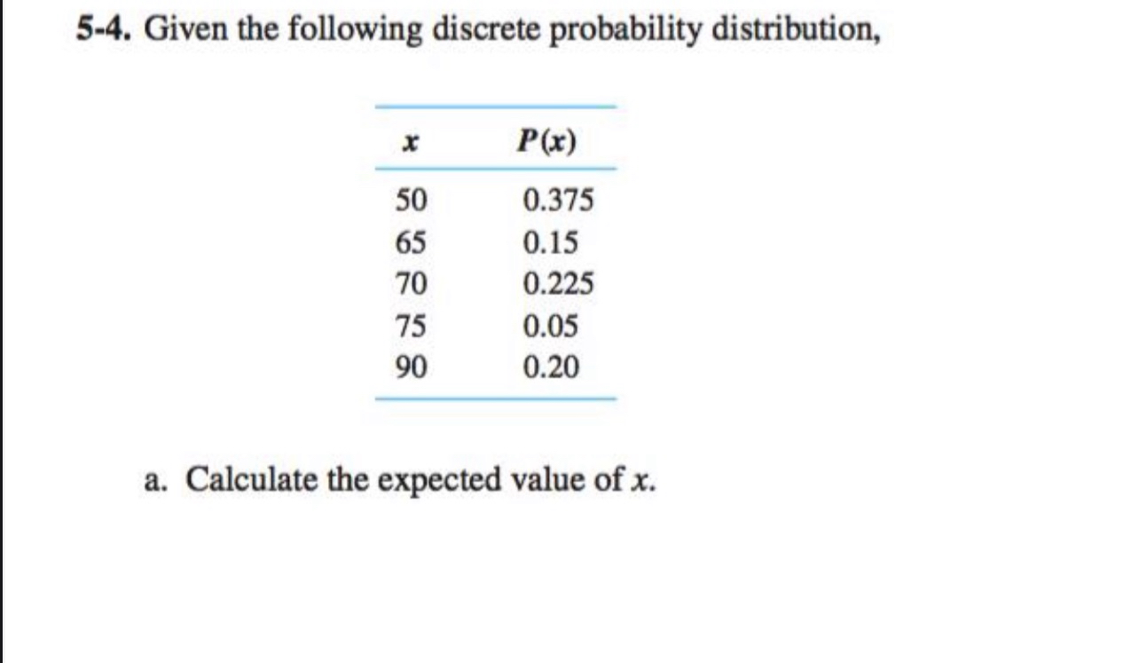 Solved 5-4. ﻿Given the following discrete probability | Chegg.com