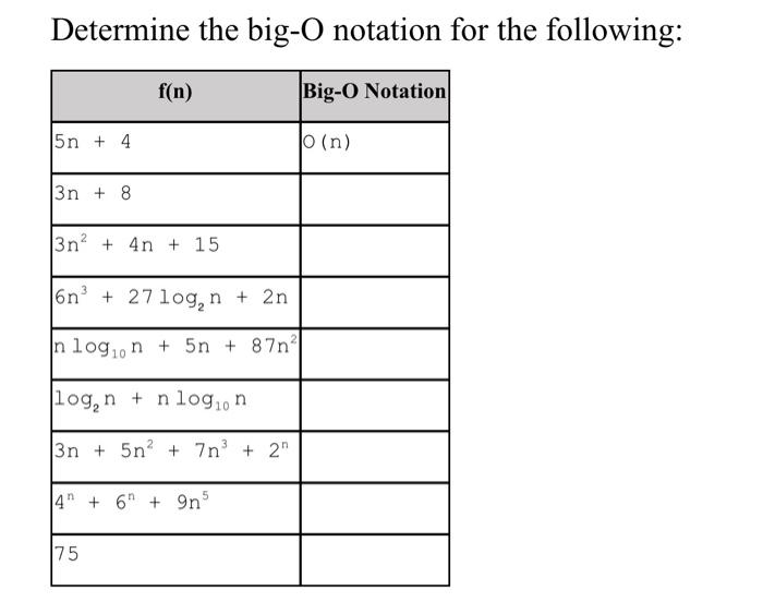 Solved Determine the big-O notation for the following: | Chegg.com