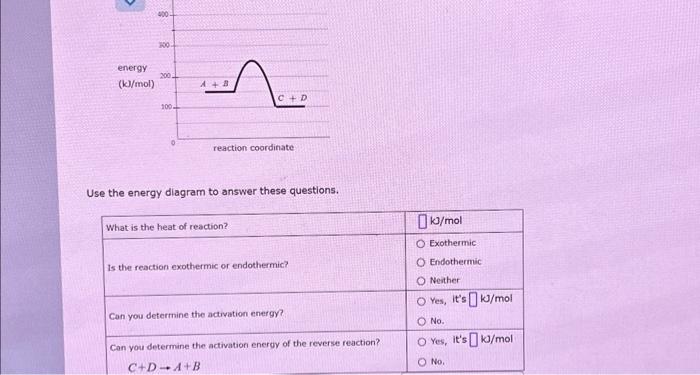 Solved Use the energy diagram to answer these questions. | Chegg.com