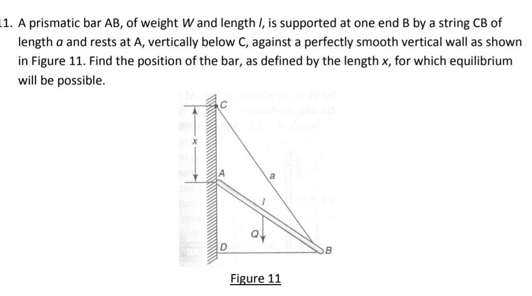 Solved A prismatic bar AB, ﻿of weight W ﻿and length I, is | Chegg.com