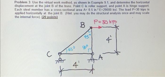 Solved Problem 3. Use the virtual work method, as shown in | Chegg.com
